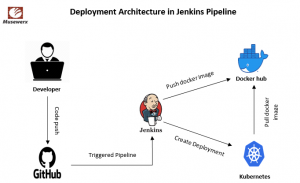 Jenkins Pipeline - Simplify Deployment in Kubernetes Cluster